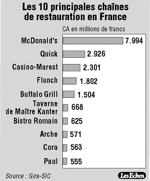 La Chaîne De Fast Food Burger King Baisse Le Rideau Dans Lhexagone